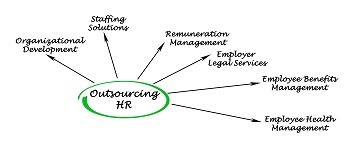 Should You Outsource HR or Keep it In-House? | Study.com