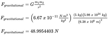 Calculating Earth's Gravity Using Newton's Law of Gravitation - Lesson ...