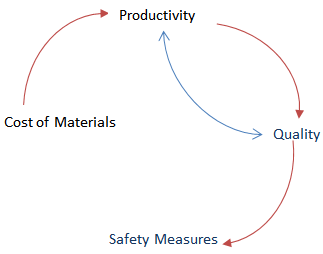 Systems Thinking & Environmental Ethics in Organizations - Lesson ...