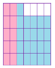 Addition or Subtraction of Fractions Using Visuals Practice | Math ...