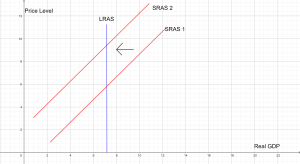 Aggregate Supply and Demand | Definition, Determinants & Examples ...