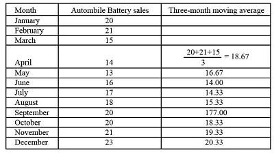 Car Battery Ratings Consumer Reports
