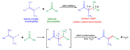 Aldol Condensation Definition, Mechanism & Reaction - Video & Lesson ...
