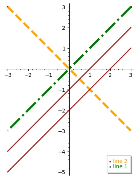Finding Slopes of Lines Parallel & Perpendicular to a Line Given in Ax ...