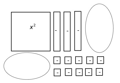 How to Factor Using Algebra Tiles | Algebra | Study.com