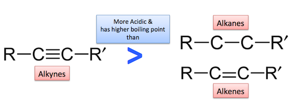 Alkynes: Properties, Uses, Formula & Examples | Study.com