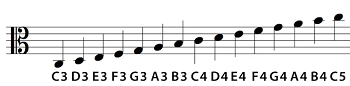 Alto Clef | Notes, History & Symbols - Lesson | Study.com