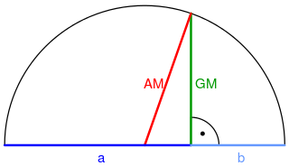 Geometric Mean | Definition, Formula & Calculation - Lesson | Study.com