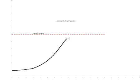 Hypothesizing the Effects of Density-Dependent and Density-Independent ...
