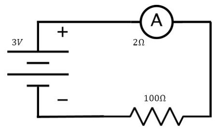 How to Evaluate the Quantitative Effect of Using an Ammeter with Non ...