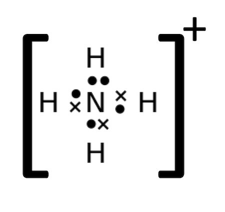 Draw the Lewis structure for NH_4^+. | Study.com
