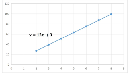 Writing an Advanced Equation & Drawing its Graph for a Real-World ...
