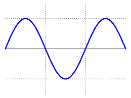 Periodic Function | Definition, Modeling & Examples - Lesson | Study.com