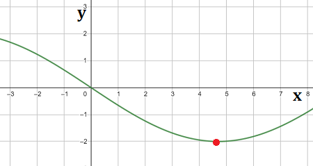 How to Determine the Amplitude of a Wave Graphically | Physics | Study.com