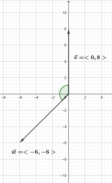 Finding the Angle Between Two Vectors Given in Component Form Practice ...