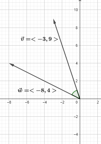 Finding the Angle Between Two Vectors Given in Component Form Practice ...