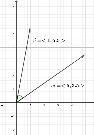 Finding the Angle Between Two Vectors Given in Component Form Practice ...