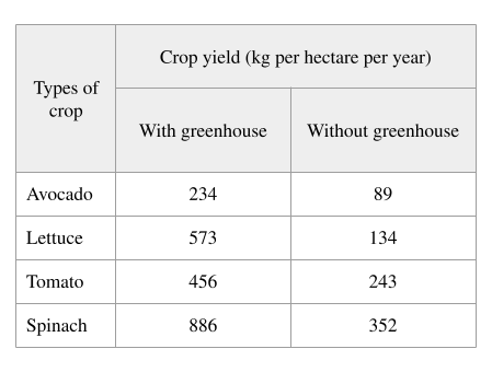 Analyzing How Photosynthesis & Cellular Respiration Allow Energy ...