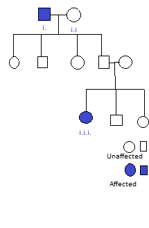 Predicting the Inheritance Pattern of a Trait (Dominant, Recessive, Sex ...