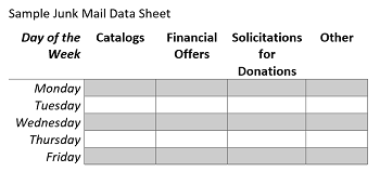 Analyzing Scientific Data Activities | Study.com