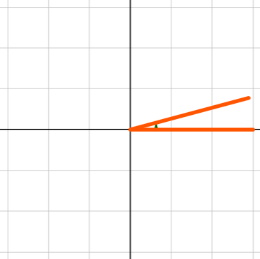 Drawing Basic Graphs of Angles in Standard Position on the Cartesian ...