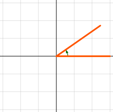 Drawing Basic Graphs of Angles in Standard Position on the Cartesian ...