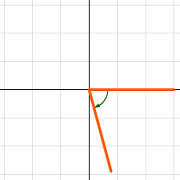 Drawing Basic Graphs of Angles in Standard Position on the Cartesian ...