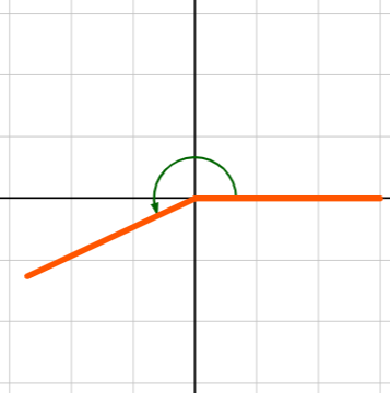 Drawing Basic Graphs of Angles in Standard Position on the Cartesian ...