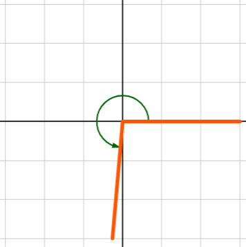 Drawing Basic Graphs of Angles in Standard Position on the Cartesian ...