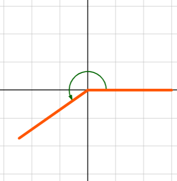 Drawing Basic Graphs of Angles in Standard Position on the Cartesian ...
