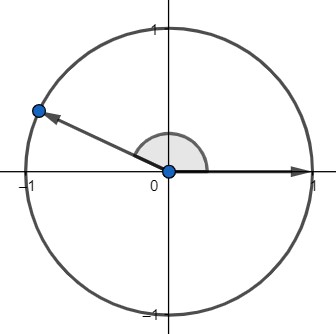 Drawing Basic Graphs of Angles in Standard Position on the Cartesian ...