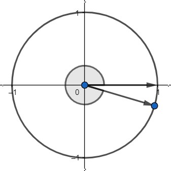 Drawing Basic Graphs of Angles in Standard Position on the Cartesian ...