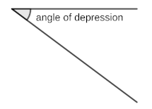 How to Find Angles of Depression in a Word Problem Using Trigonometry ...