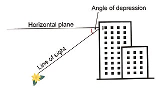 Angle of Elevation | Overview, Formula & Examples - Lesson | Study.com