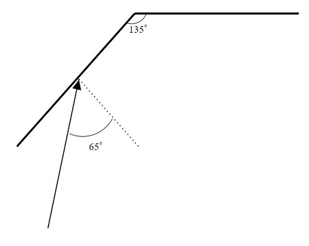 How to Calculate the Final Reflection Angle Across Multiple Flat ...