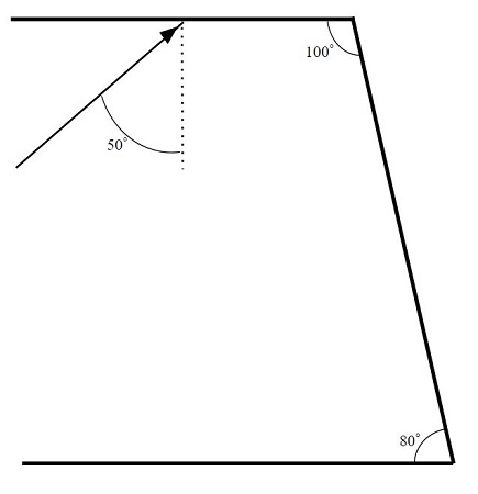 How to Calculate the Final Reflection Angle Across Multiple Flat ...