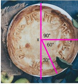 Angle Sums | 90, 180 & 360 Degrees | Study.com