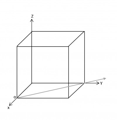 In the cubic cells shown below, draw the crystallographic directions ...