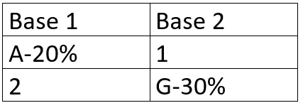 CSET Science Subtest I - General Science (215): Practice & Study Guide ...