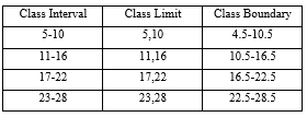 True or false? It is not possible for the class boundaries of an ...
