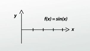 Integral of Trig Functions | Sine, Cosine & Examples - Lesson | Study.com