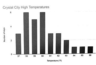 Skewed & Symmetric Distribution | Definition & Graphs - Lesson | Study.com