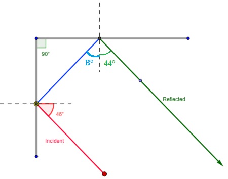 Drawing a Ray Tracing Diagram for an Object in front of a Corner Mirror ...