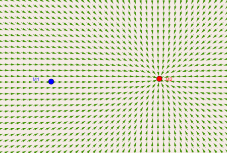 Interpreting a Vector Field Practice | Physics Practice Problems ...