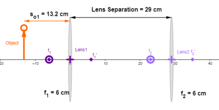 Using a Ray Tracing Diagram & the Lens Equation to Find the Image Produced by Two Identical ...