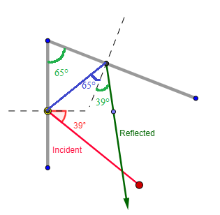 Drawing a Ray Tracing Diagram for an Object in front of a Corner Mirror ...