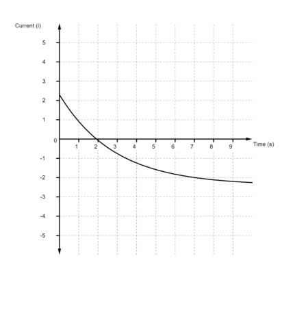 Distinguishing between Direct and Alternating Current Practice ...