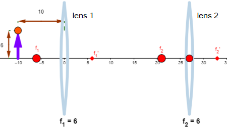 Using a Ray Tracing Diagram & the Lens Equation to Find the Image ...