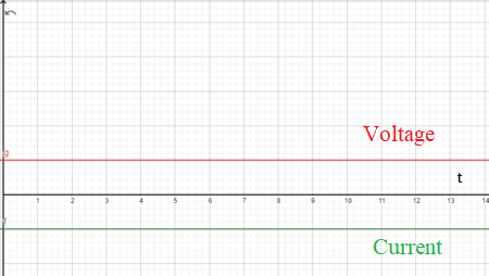 Distinguishing between Direct and Alternating Current Practice ...