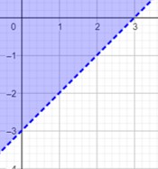 CLEP College Algebra Practice Test